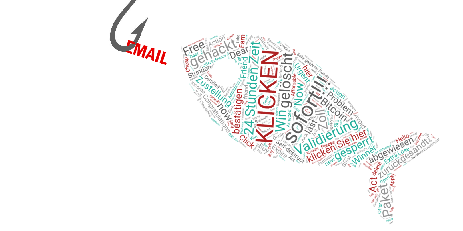 Phishing | IT-Services